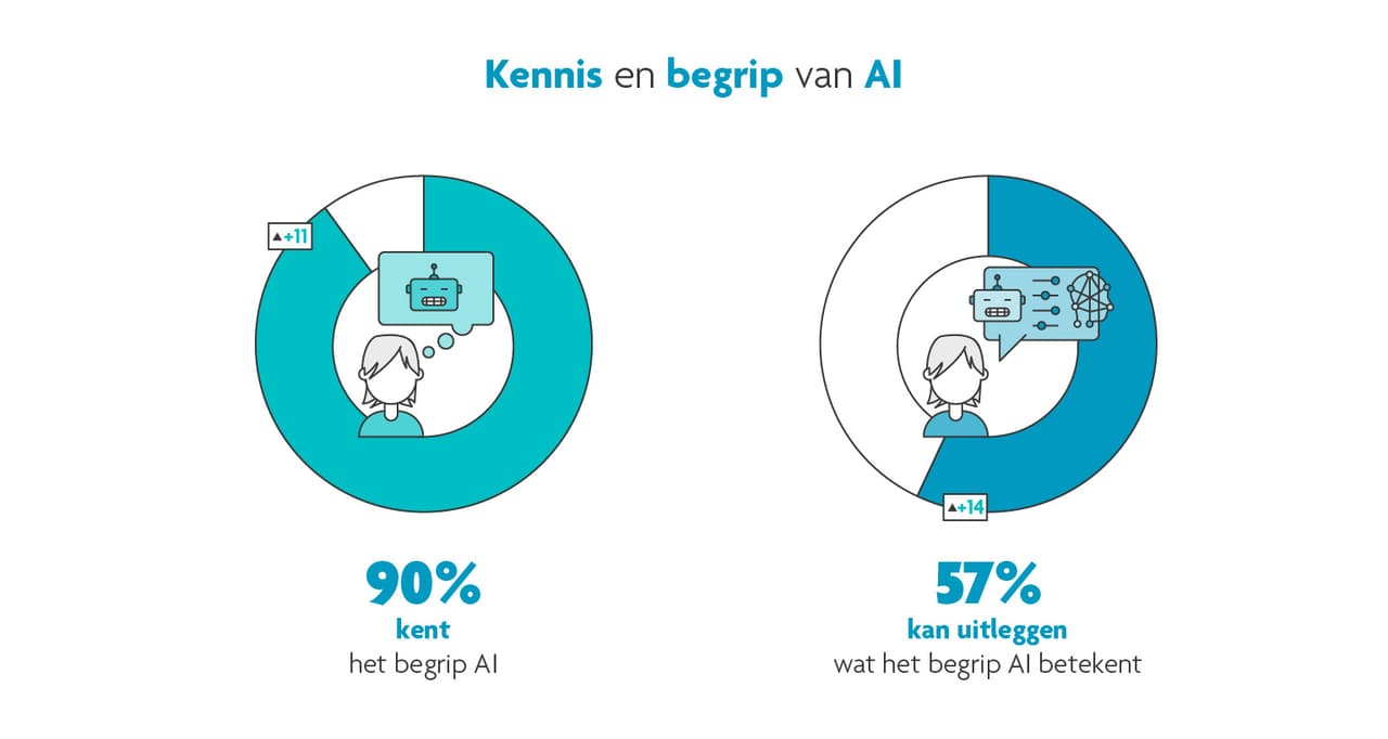Imec in 2024 | imec Vlaanderen