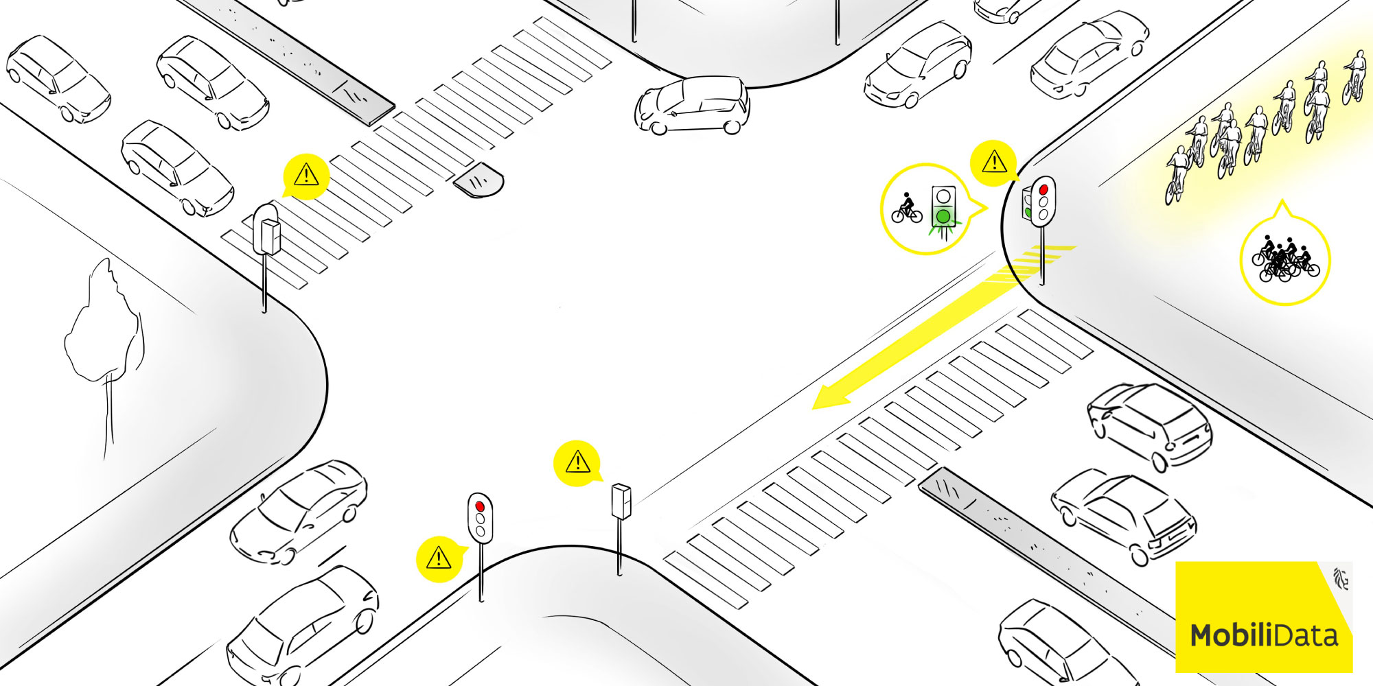 Intelligente verkeerslichten en veiligheid | imec Vlaanderen