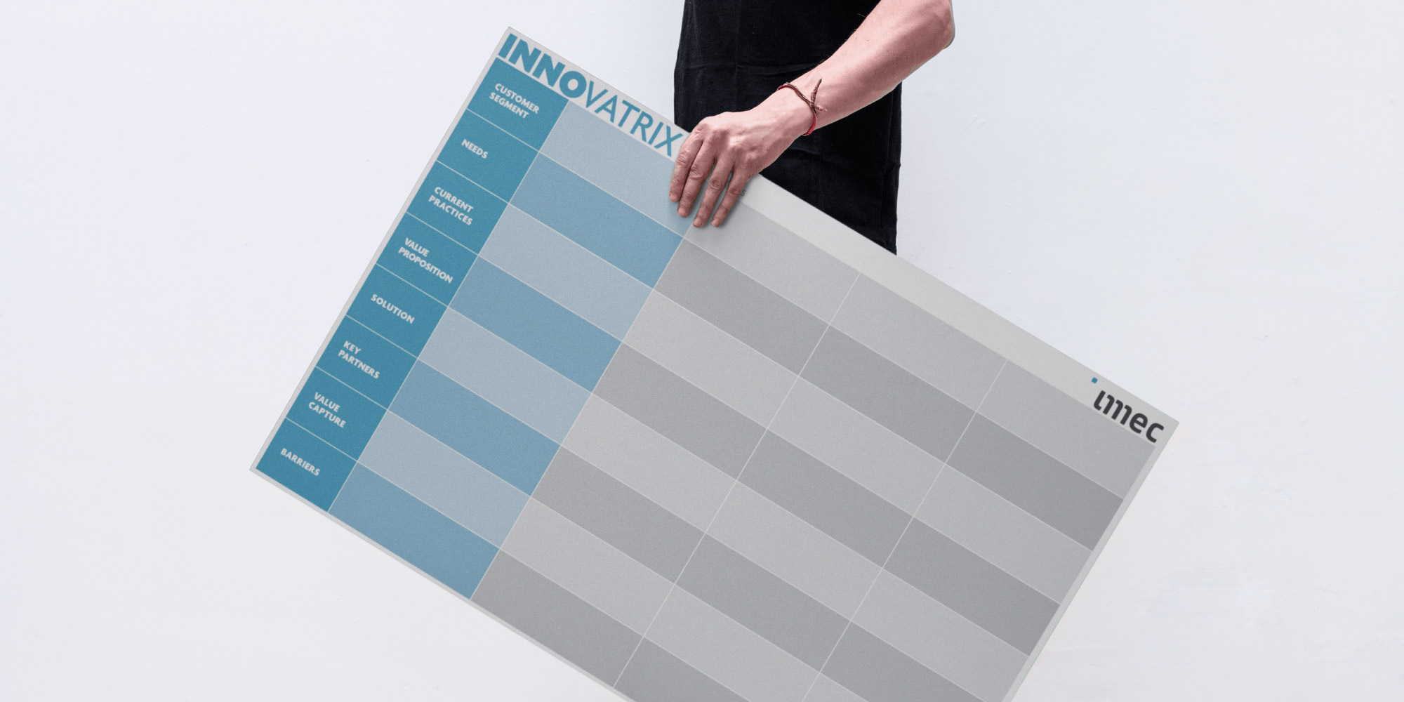 Innovatiemanagement met het Innovatrix-framework | imec Vlaanderen