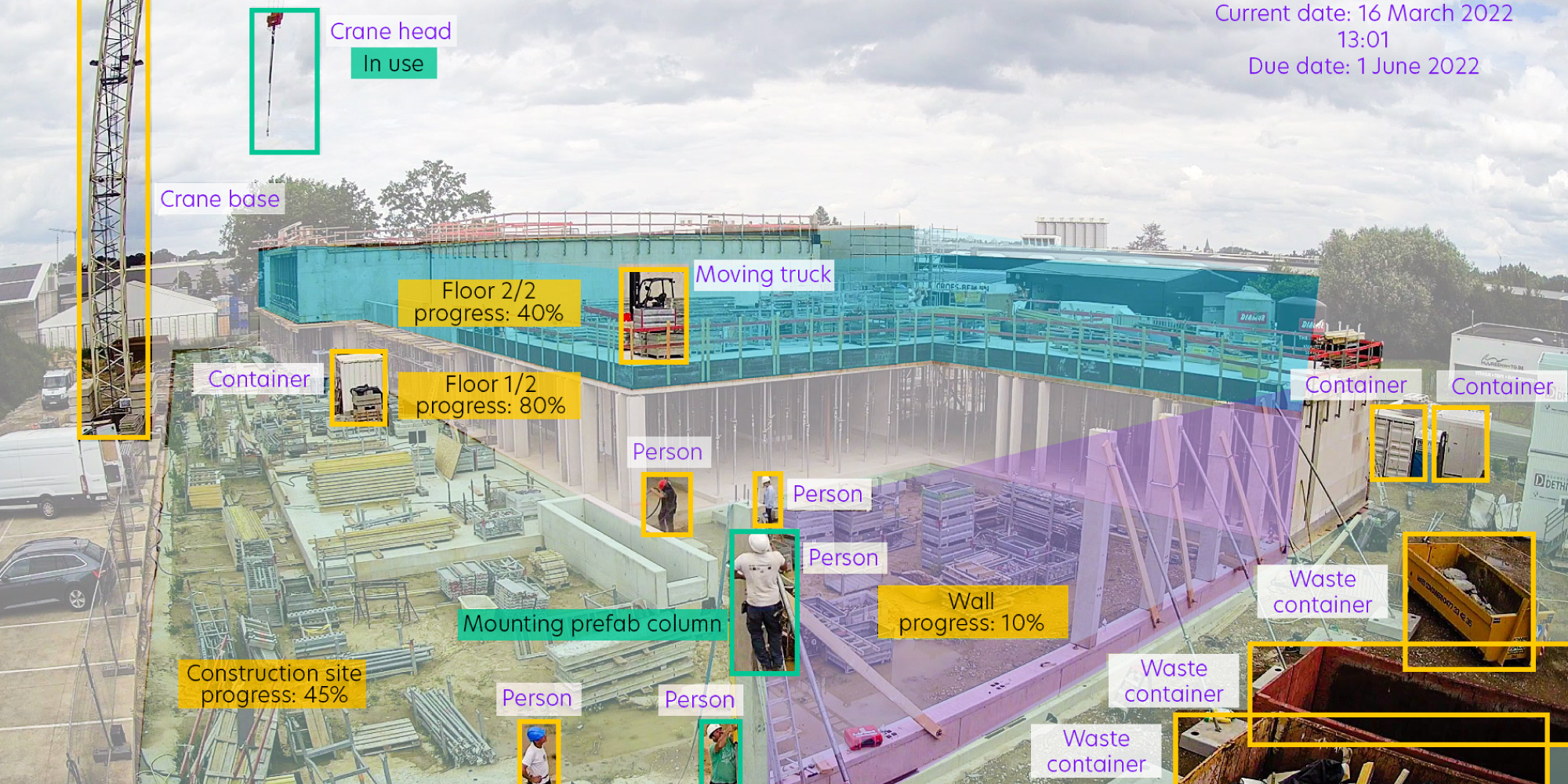 imec.icon project - BoB | imec Vlaanderen